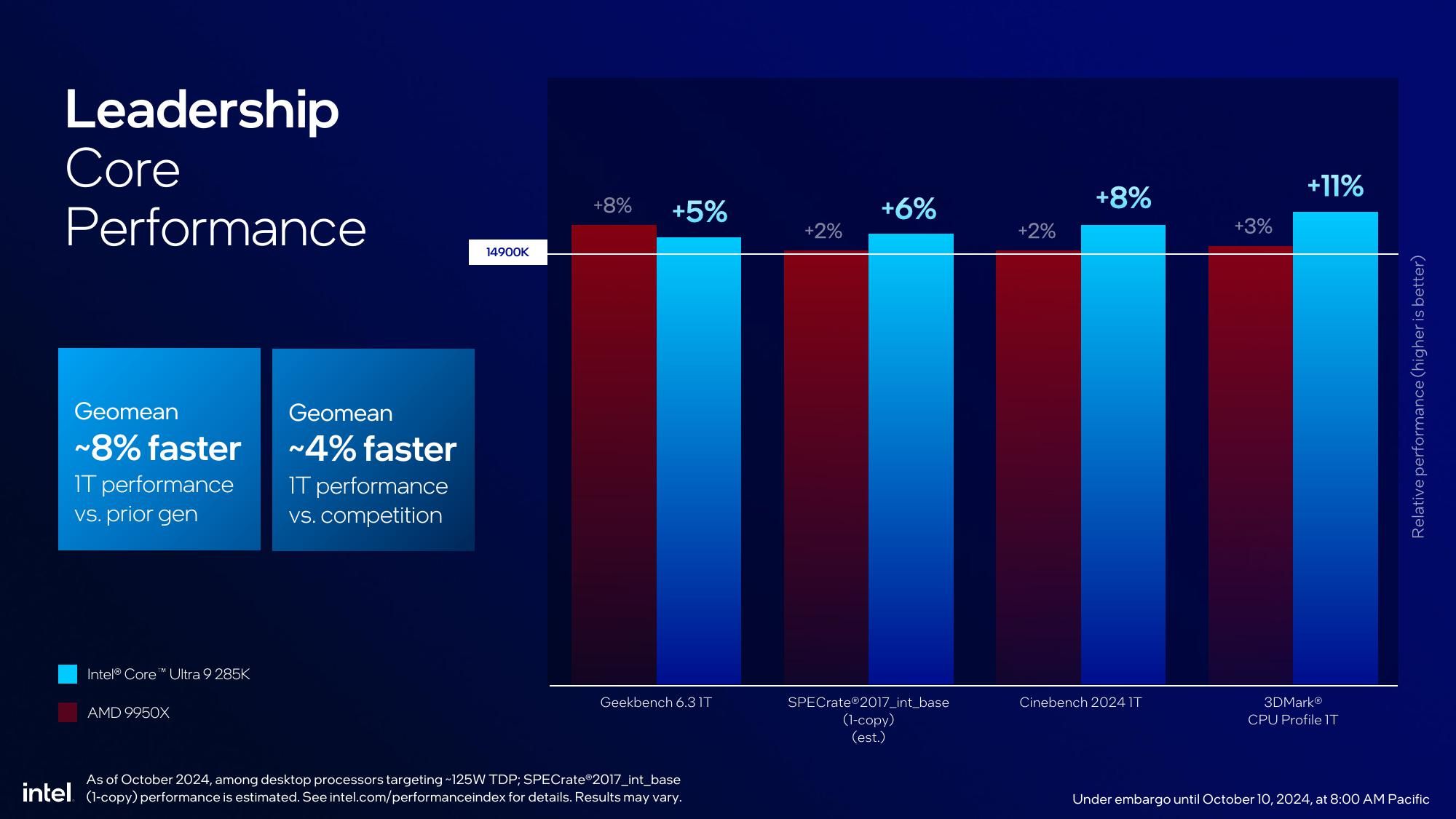 Intel ได้เปิดตัวซีพียูเดสก์ท็อปรุ่นใหม่ในตระกูล Core Ultra 200S แรงขึ้น ...