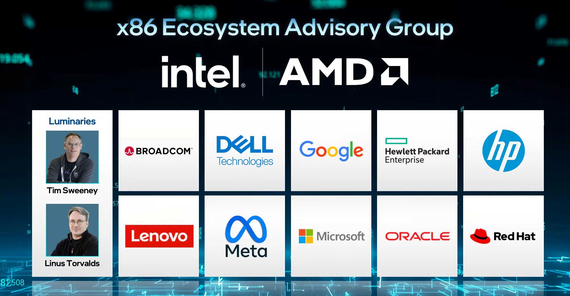 Intel จับมือ AMD ร่วมกันพัฒนาสถาปัตยกรรมชิป x86 เพื่อเทคโนโลยีใหม่ ๆ ใน ...