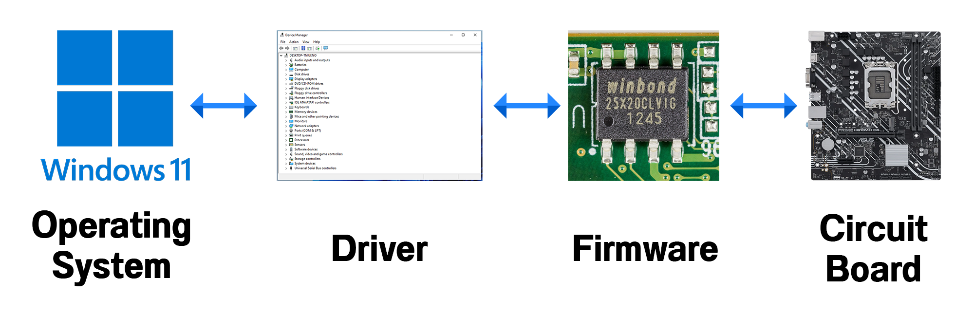 Firmware คืออะไร ต่างกับ Software หรือ Driver อย่างไร และทำไมถึงจำเป็น ...