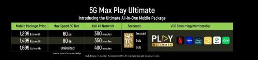 คำนวณแพ็กเกจ AIS PLAY ULTIMATE รวมสตรีมมิง 6 แอป ราคา 999 บาท/เดือน ...