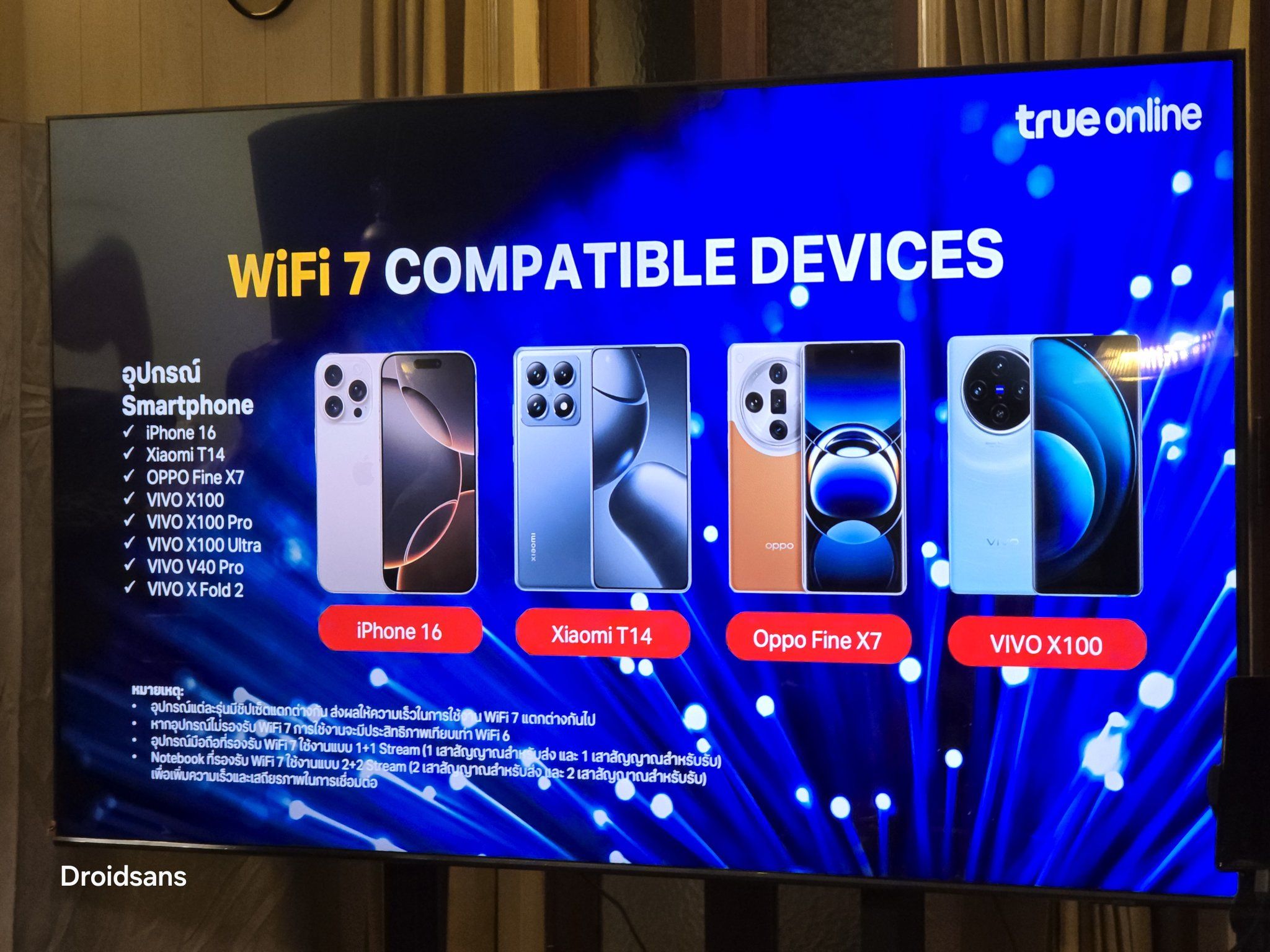 True Online เปิดแพ็กเน็ตบ้าน WiFi7 ความเร็ว 2Gbps ครั้งแรกในไทย ...