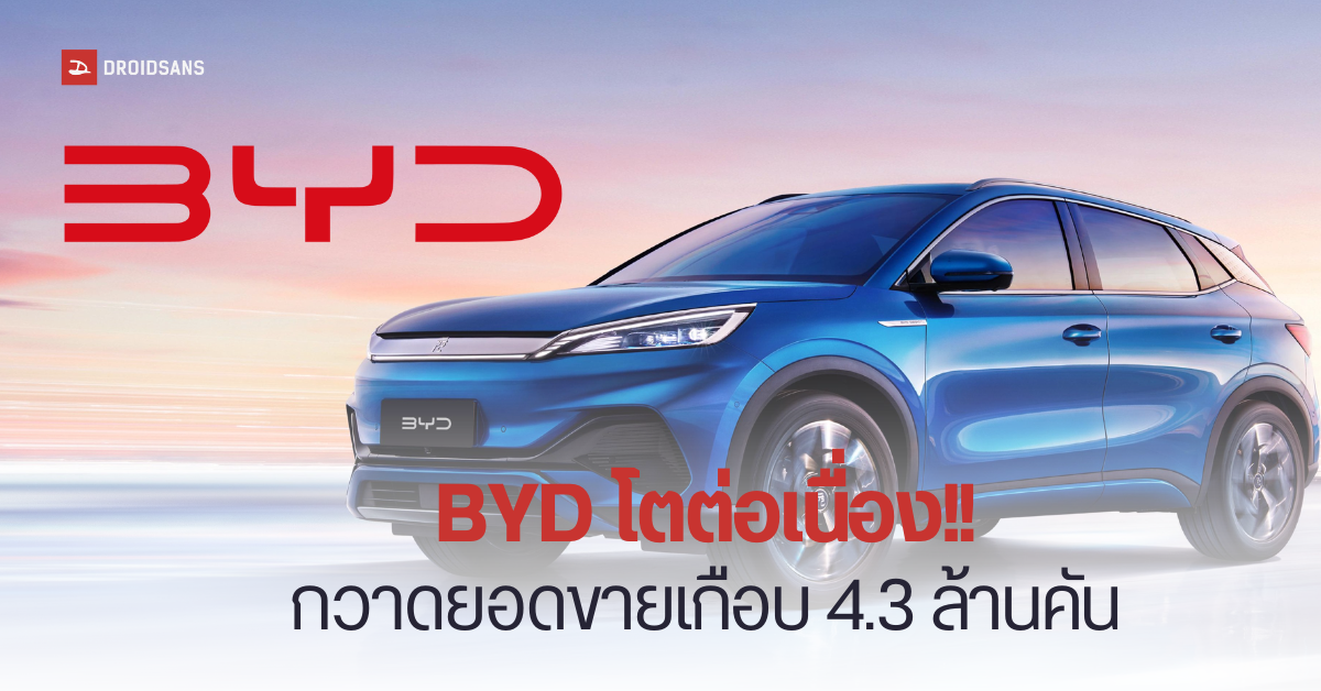 BYD ยอดขายพุ่ง ปี 2024 ส่งมอบทั่วโลกเกือบ 4.3 ล้านคัน โตโดด 41% | DroidSans