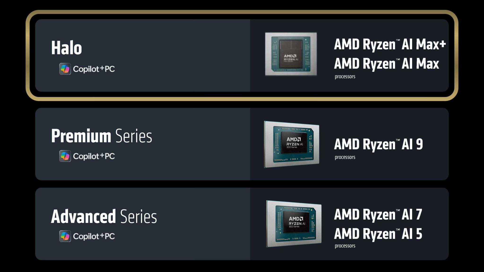 AMD เปิดตัว Ryzen AI MAX 300, Ryzen 9 9950X3D, Ryzen Z2 ชิปรุ่นใหม่ ...