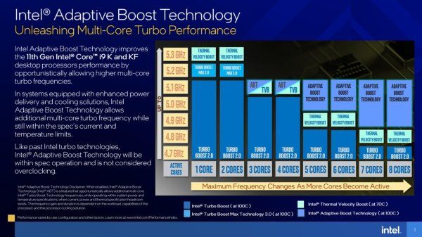 วิธีเลือกซีพียู จัดสเปกคอมปี 2025 Intel และ AMD ต่างกันอย่างไร ต้องดู ...
