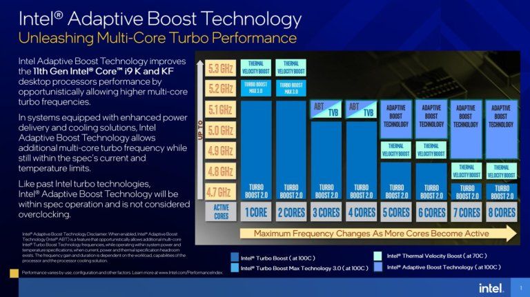 วิธีเลือกซีพียู จัดสเปกคอมปี 2025 Intel และ AMD ต่างกันอย่างไร ต้องดู ...