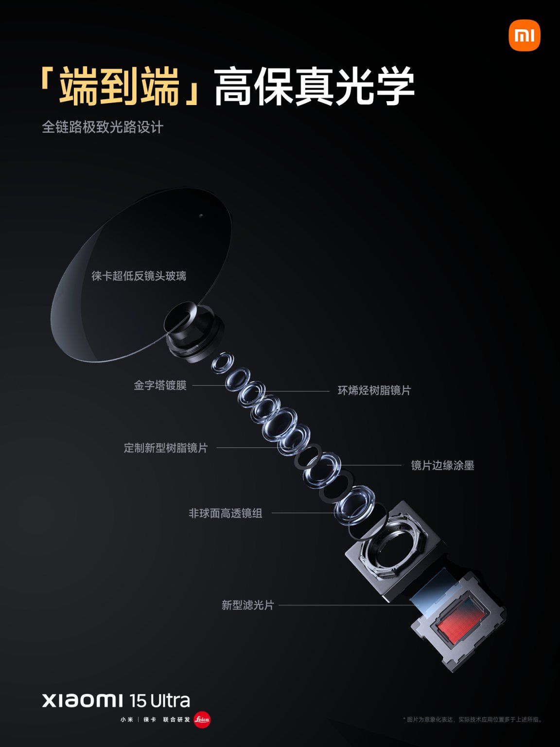 เปิดตัว Xiaomi 15 Ultra อัปเกรดทั้งกล้องและเลนส์ มาพร้อม Leica Ultra ...