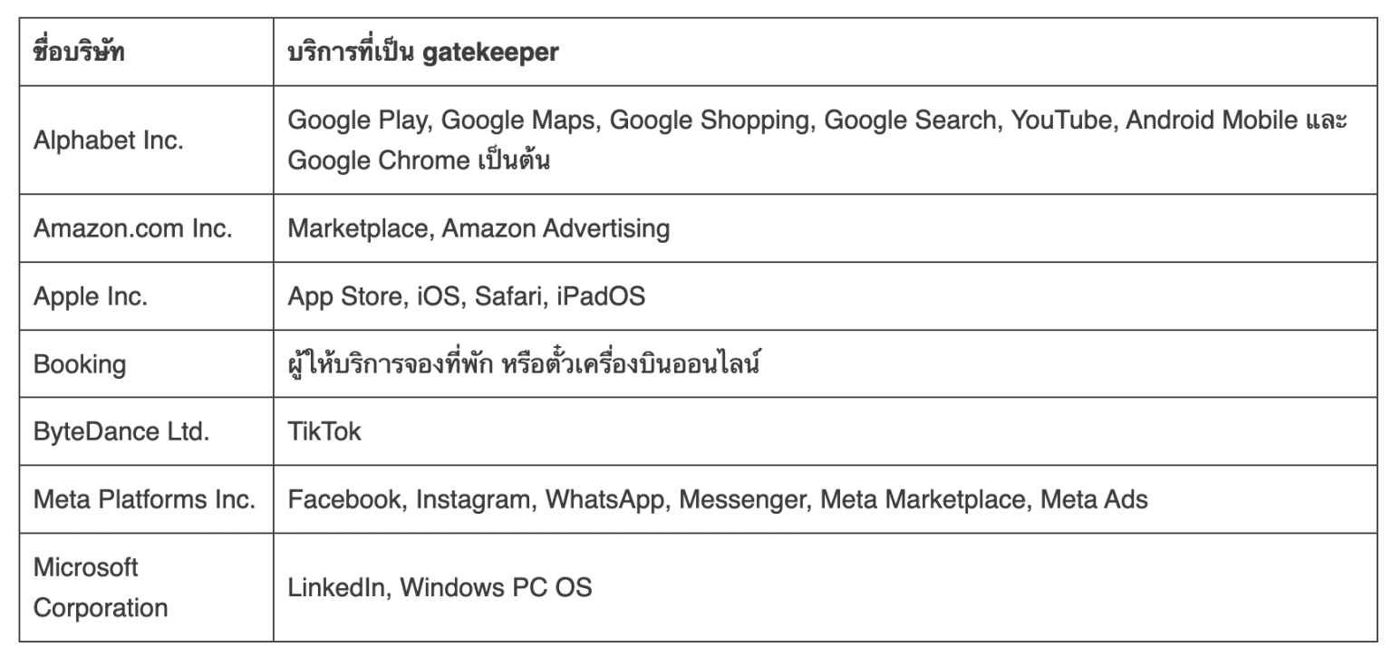 กฎหมาย DMA ข้อบังคับของ EU ที่ Apple จะต้องทำตามให้ iOS กลายเป็นระบบเปิดภายในปี 2026 | DroidSans