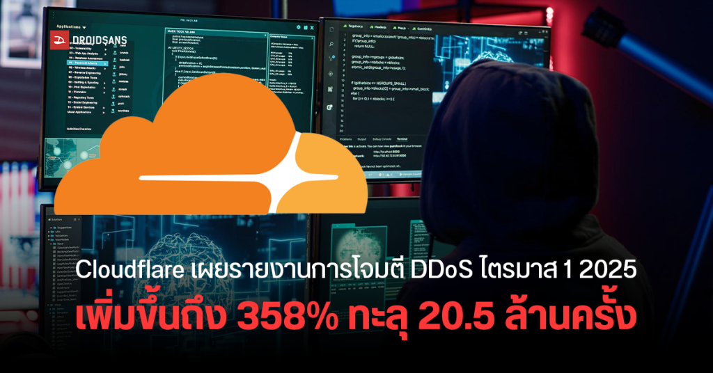 Cloudflare เผยรายงานการโจมตี DDoS ไตรมาส 1 2025 พบการโจมตีพุ่งทะลุ 20.5 ล้านครั้ง เพิ่มขึ้น 358% ...