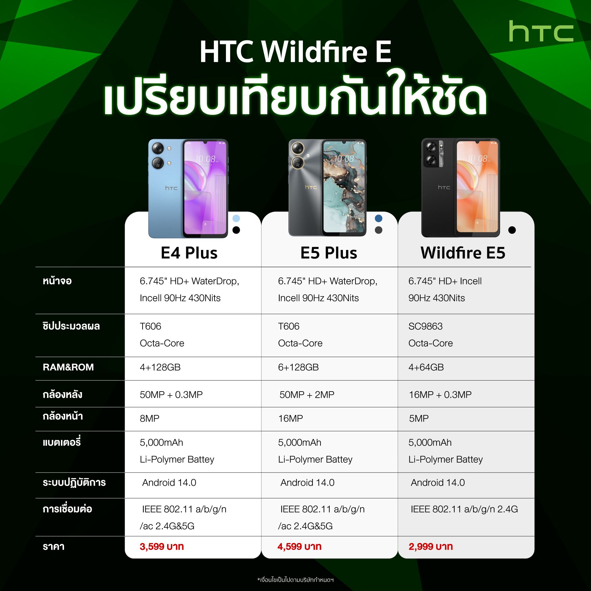 HTC Wildfire E4 Plus / E5 / E5 Plus เปิดราคาไทย เริ่มต้น 2,999 บาท | DroidSans