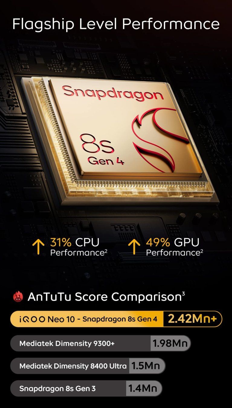 เผยสเปค iQOO Neo 10 มือถือเกมมิ่ง แบต 7,000 mAh ชาร์จไว 120W เตรียม ...