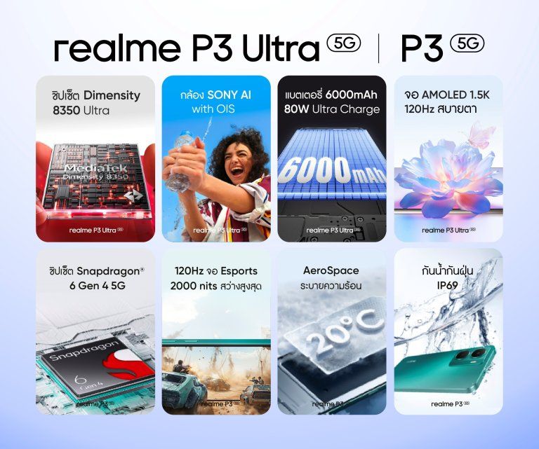 ราคาไทย realme P3 Ultra 5G และ P3 5G มือถือเกมมิ่งระดับกลาง สเปคคุ้ม ...