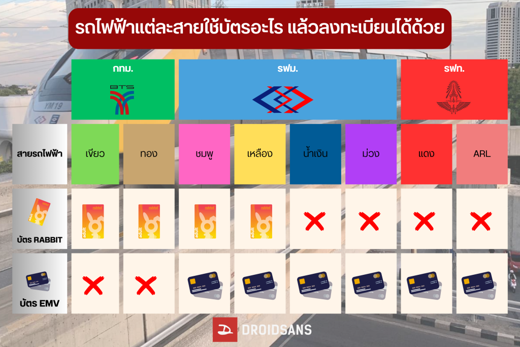 ต้องมีบัตรอะไร? ลงทะเบียนรถไฟฟ้า 20 บาท ตลอดสาย ให้ครอบคลุมทั้ง BTS ...