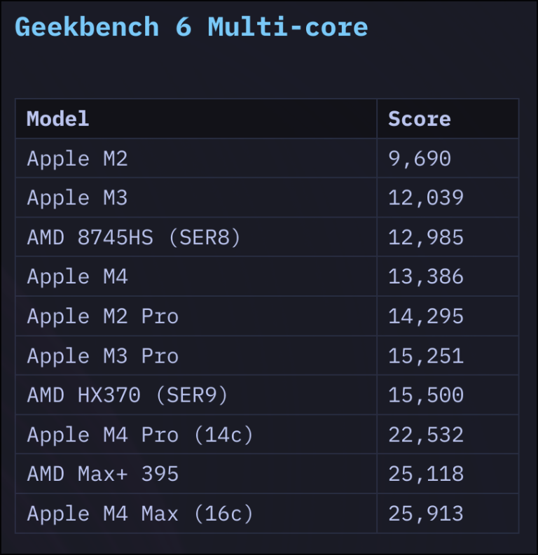 David Heinemeier Hansson ผู้สร้าง Ruby on Rails บอก Mini PC ชิป AMD ...