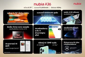 ราคาไทย nubia A36, nubia A56 มือถือราคาประหยัด จอใหญ่ 6.75 นิ้ว ได้แบต 5,000 mAh งบไม่เกิน 2,500 ...