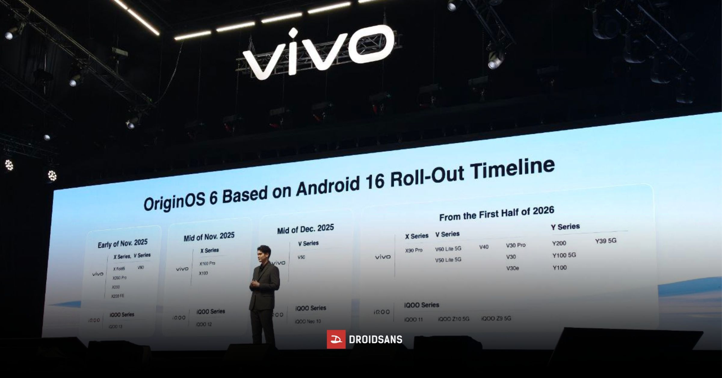 OriginOS 6 ในประเทศไทย vivo กับ iQOO รุ่นไหนได้อัปเดตบ้าง | ตารางการอัป ...
